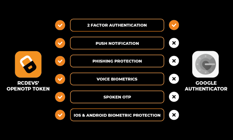 OpenOTP Token App vs Google Authenticator - RCDevs Security