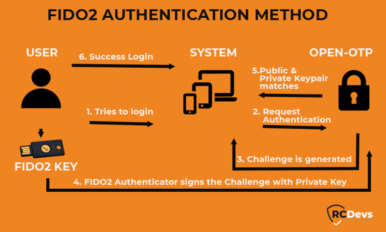 Exciting New functionality: FIDO2 for Windows Credential Provider – RCDevs Security