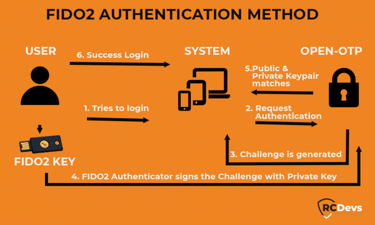 Exciting New functionality: FIDO2 for Windows Credential Provider – RCDevs Security